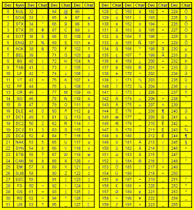Tabla de caracteres HTML, ASCII, DEC y HEX - Blogodisea