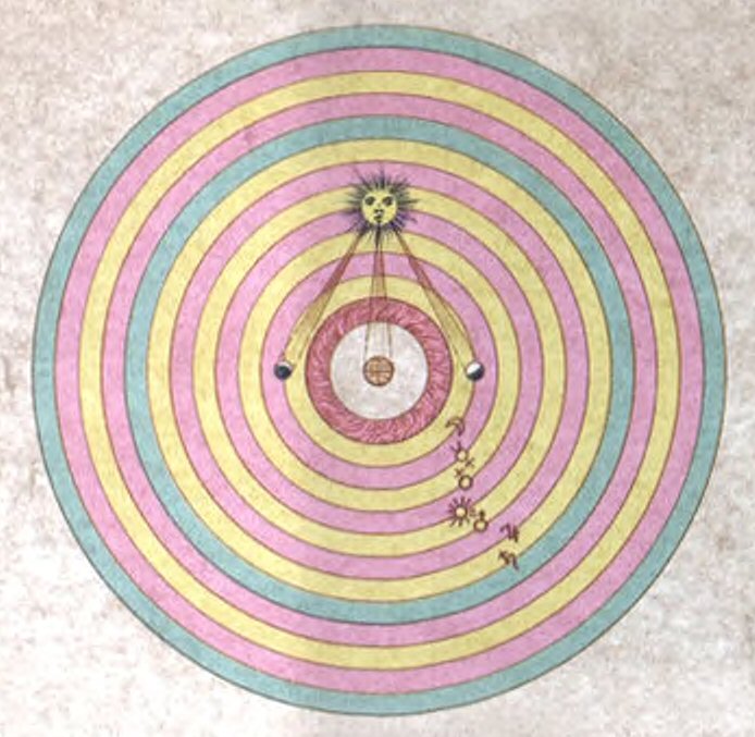 Geocentrismo y heliocentrismo – Blogodisea