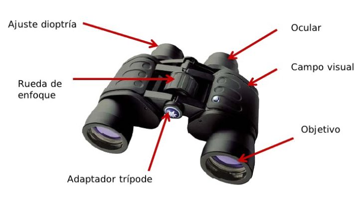 Consejos para elegir el mejor prismático